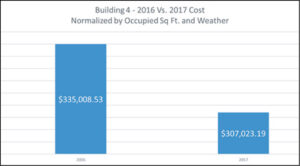 Closed Loop Heat Transfer Fluid Case Study | Hydromx HTF